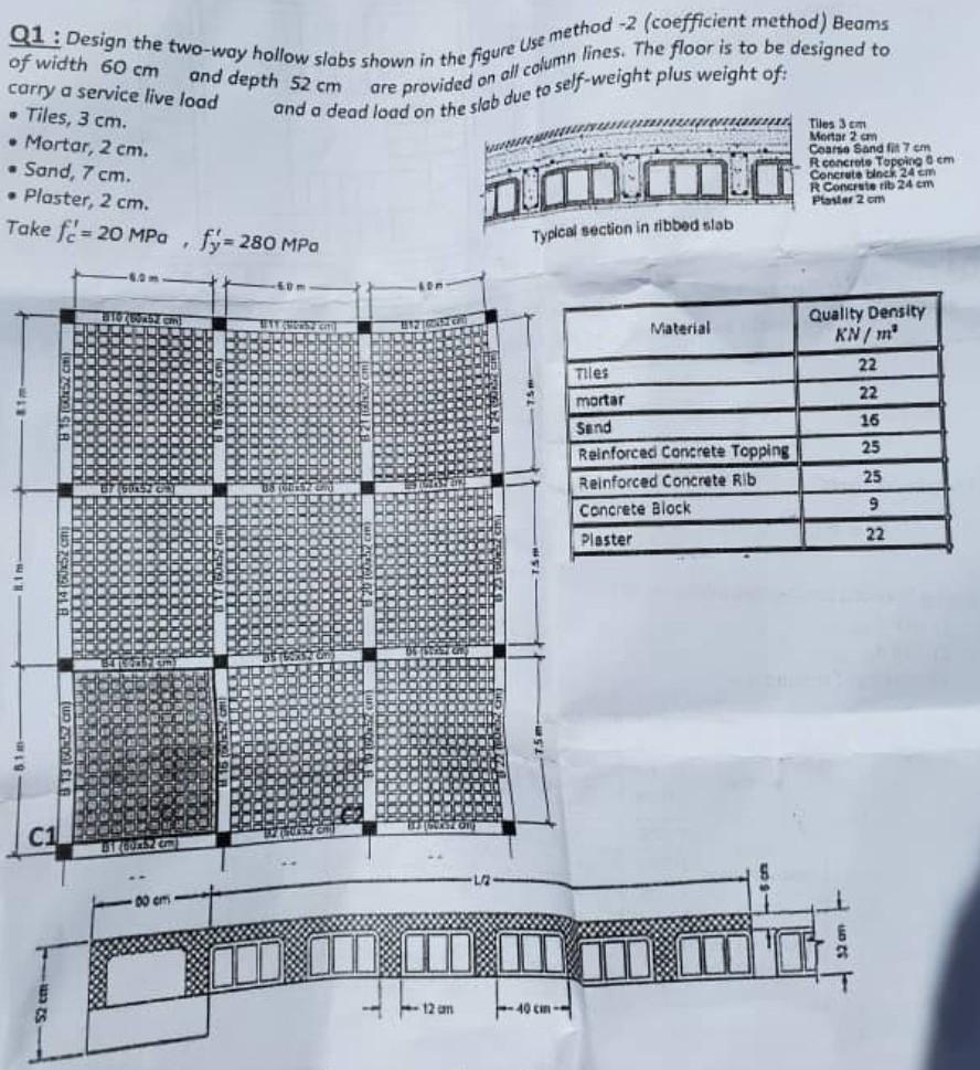 Q1: Design the two-way hollow slabs shown in the | Chegg.com