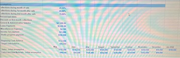Cath Bodget 54 he ( (qoses) Colections During monti | Chegg.com
