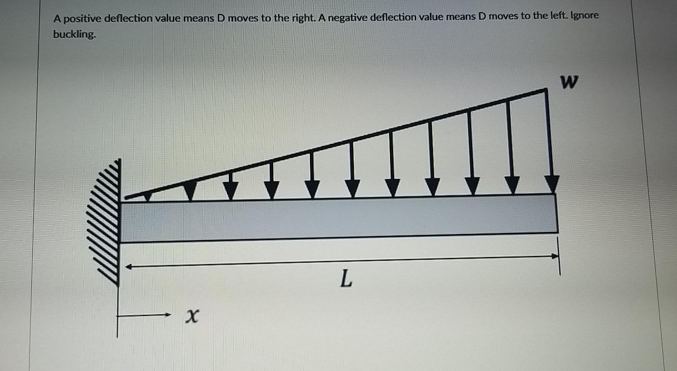 Solved A positive deflection value means D moves to the | Chegg.com