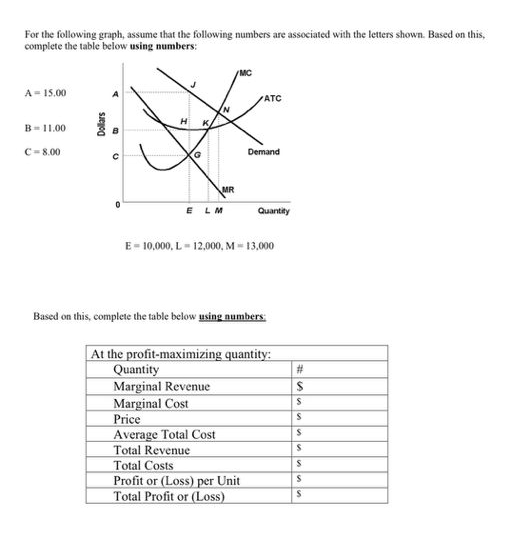 Solved For the following graph, assume that the following | Chegg.com