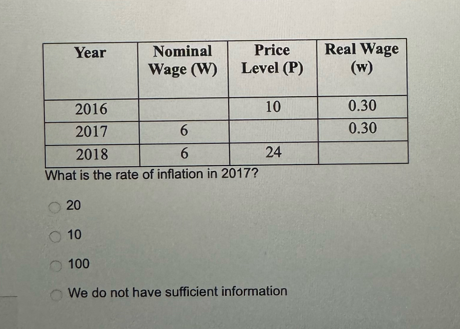 Solved \table[[Year,\table[[Nominal],[Wage | Chegg.com