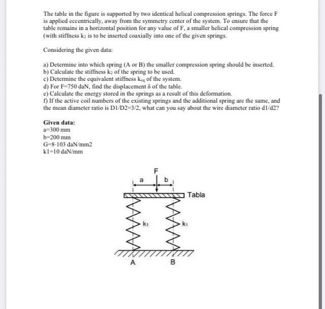 Solved The table in the figure is supported by two identical | Chegg.com