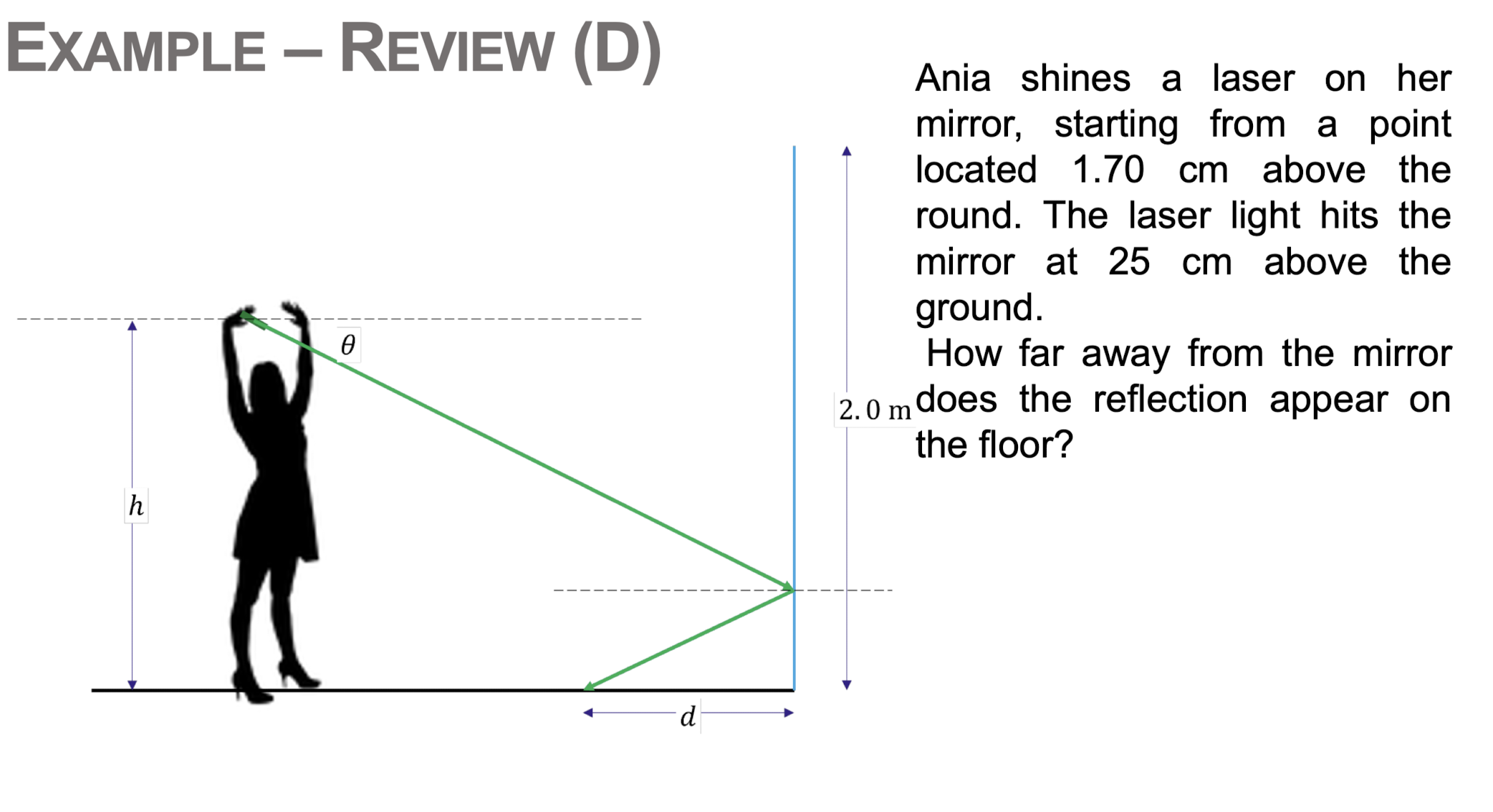 Solved EXAMPLE - ﻿REVIEW (D)Ania shines a laser on | Chegg.com