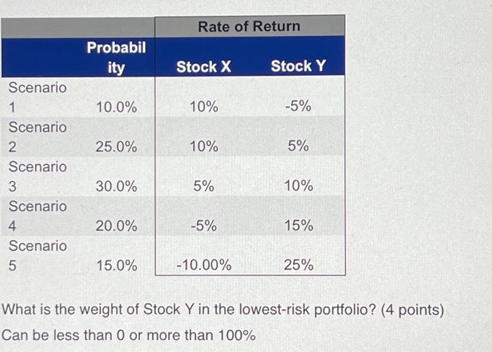 Solved Scenario 1 Scenario 2 Scenario 3 Scenario 4 Scenario | Chegg.com