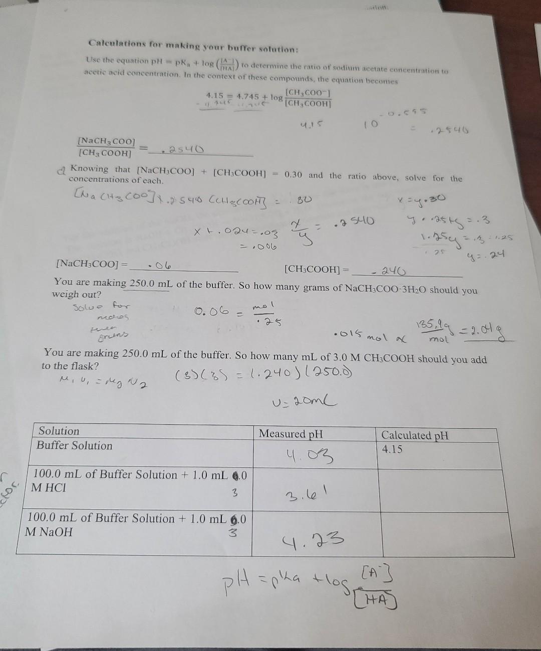 Solved Based on your measured pH, sort the solutions into | Chegg.com