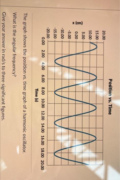 Solved The graph shows the position vs. time graph of a | Chegg.com
