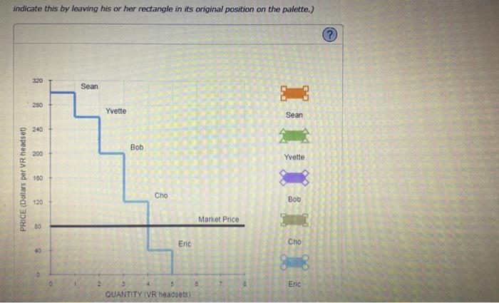 Solved 3. Consumer surplus for a group of consumers The | Chegg.com