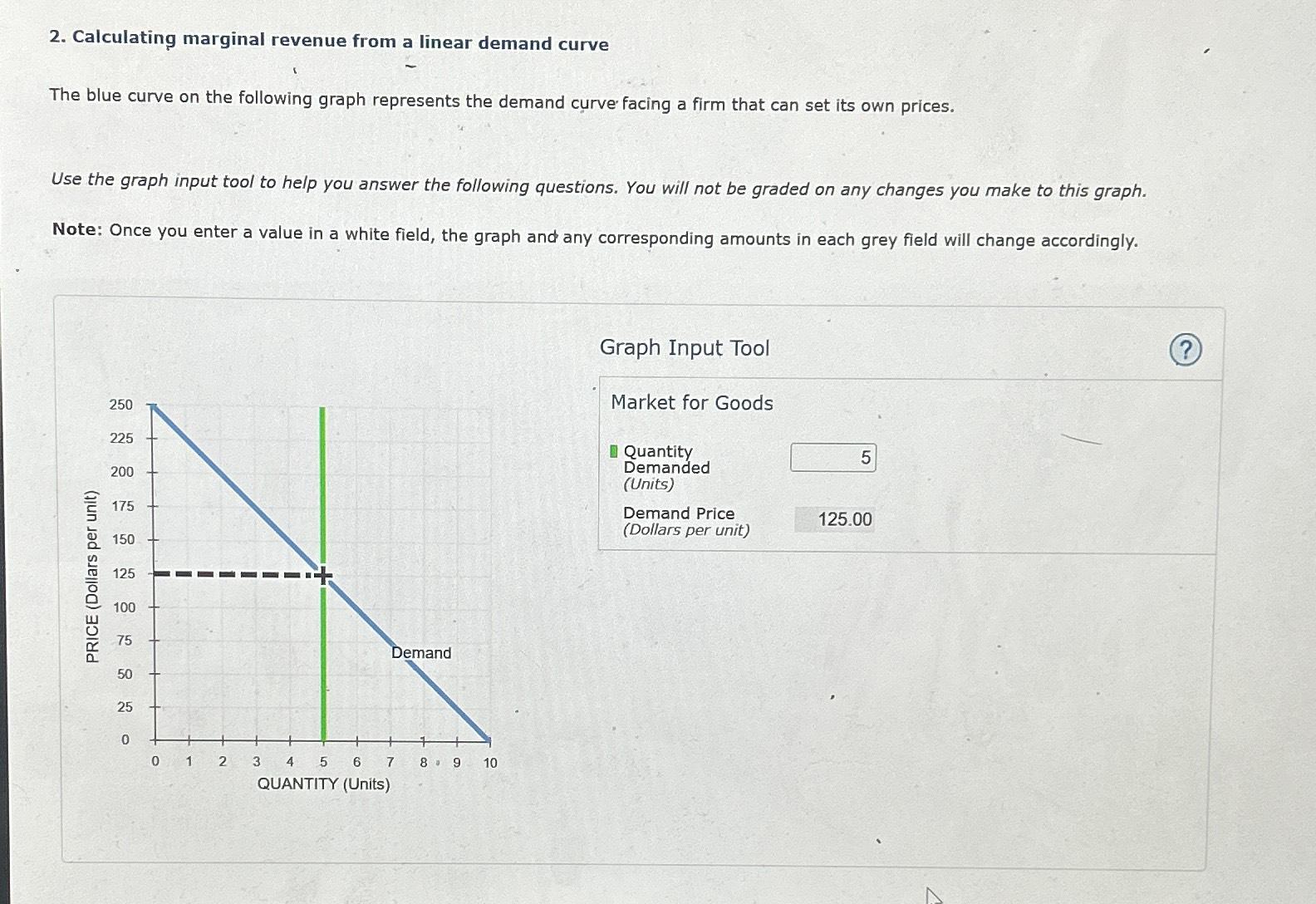 Calculating marginal revenue from a linear demand | Chegg.com