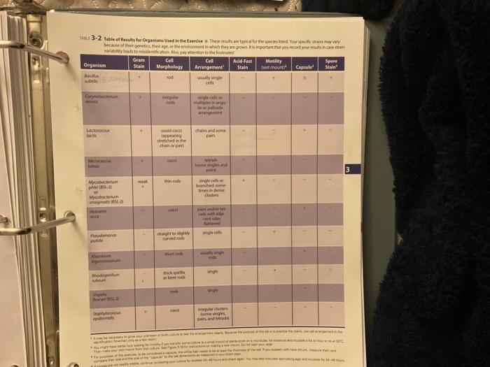 Solved Complete the flowchart using the information in Table | Chegg.com