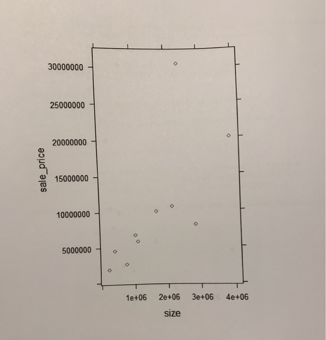 Solved R RStudio File Edit Code View Plots Session Build | Chegg.com