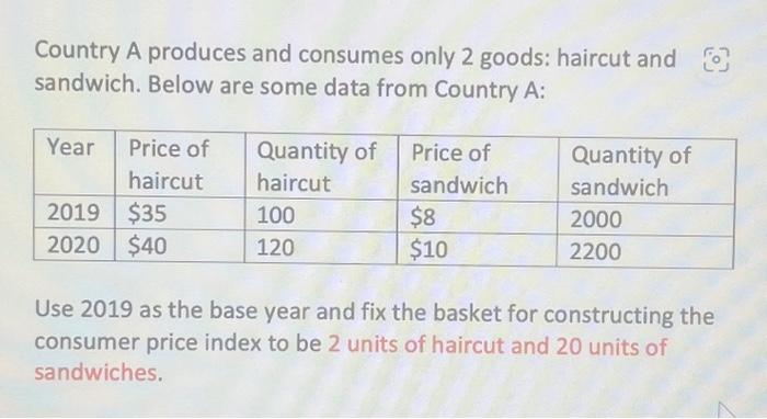 Solved Country A produces and consumes only 2 goods: haircut | Chegg.com