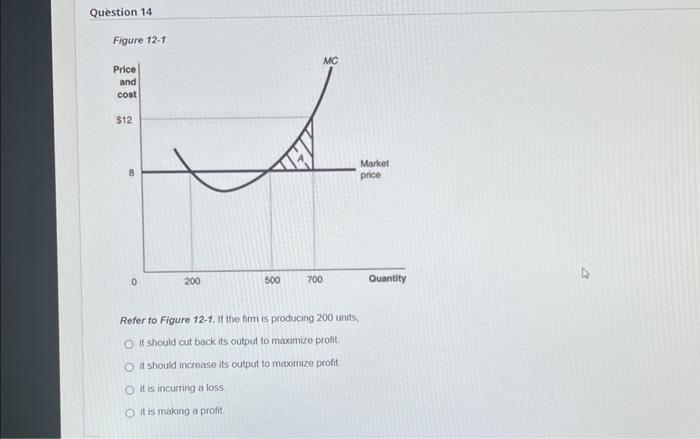 Solved Figure 12-1 Refer to Figure 12-1. If the firm is | Chegg.com Solved Figure 12-1 Refer to Figure 12-1. If the firm is | Chegg.com