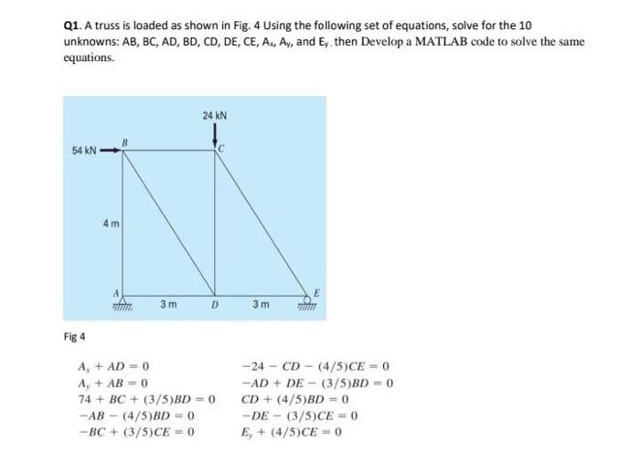 Solved Q1. A truss is loaded as shown in Fig. 4 Using the | Chegg.com