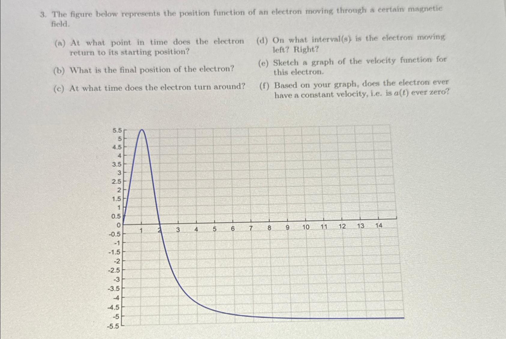 Solved 3.4 3a-f The figure below represents the position | Chegg.com