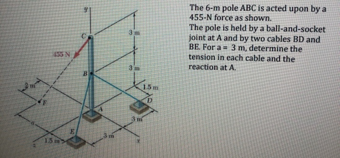Solved 3 m The 6-m pole ABC is acted upon by a 455-N force | Chegg.com
