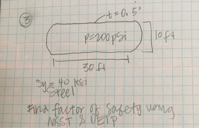 Solved Find factor of safety using MSST & DETP, stresses and | Chegg.com