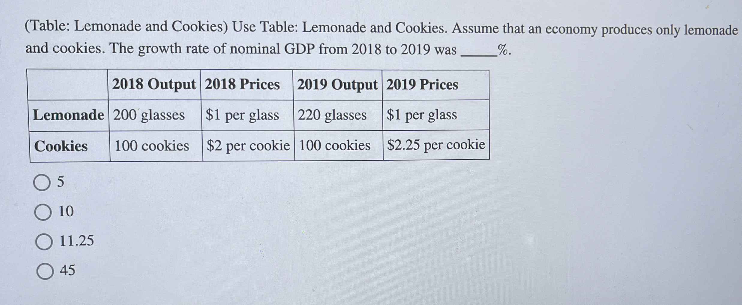 (Table: Lemonade and Cookies) ﻿Use Table: Lemonade | Chegg.com