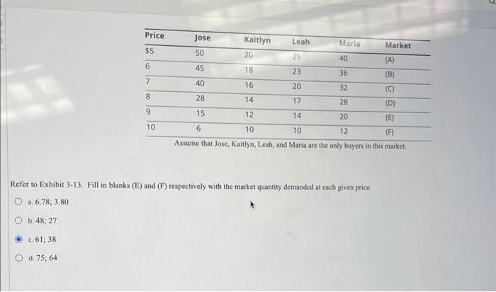 Solved Assume that Jose, Kaitlyn, Leah, and Maria are the | Chegg.com