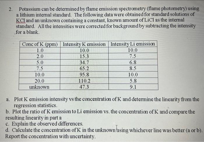 Solved 2. Potassium can be determined by flame emission | Chegg.com