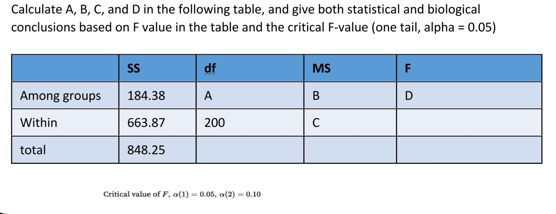 Solved Calculate A,B,C, and D in the following table, and | Chegg.com
