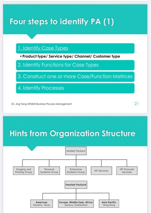 Solved Process Architecture (PA) A hierarchical structural | Chegg.com