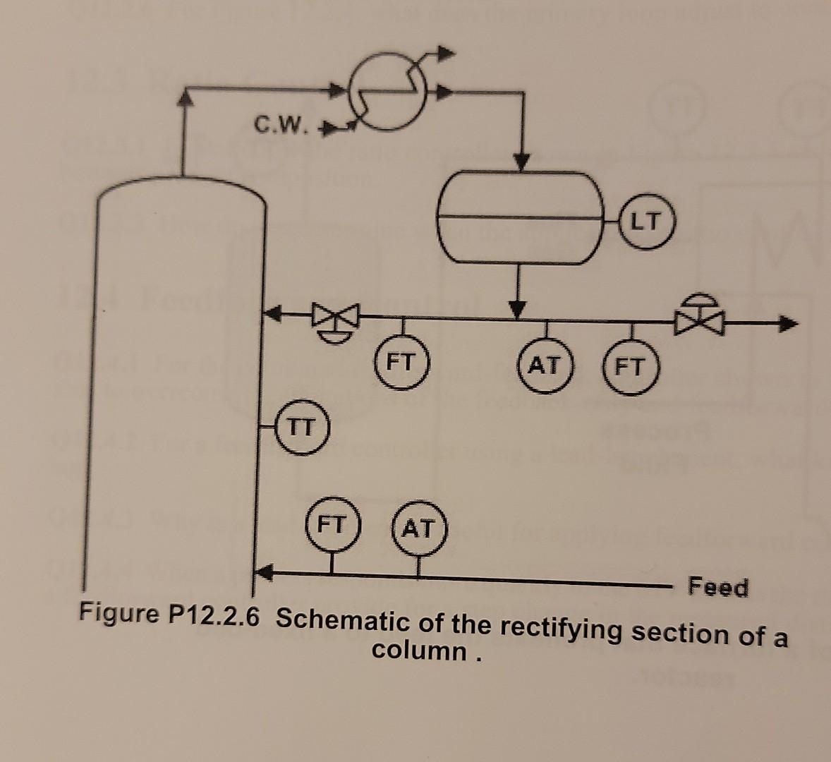 Solved P12.3.3** Draw a schematic for the rectifying section | Chegg.com