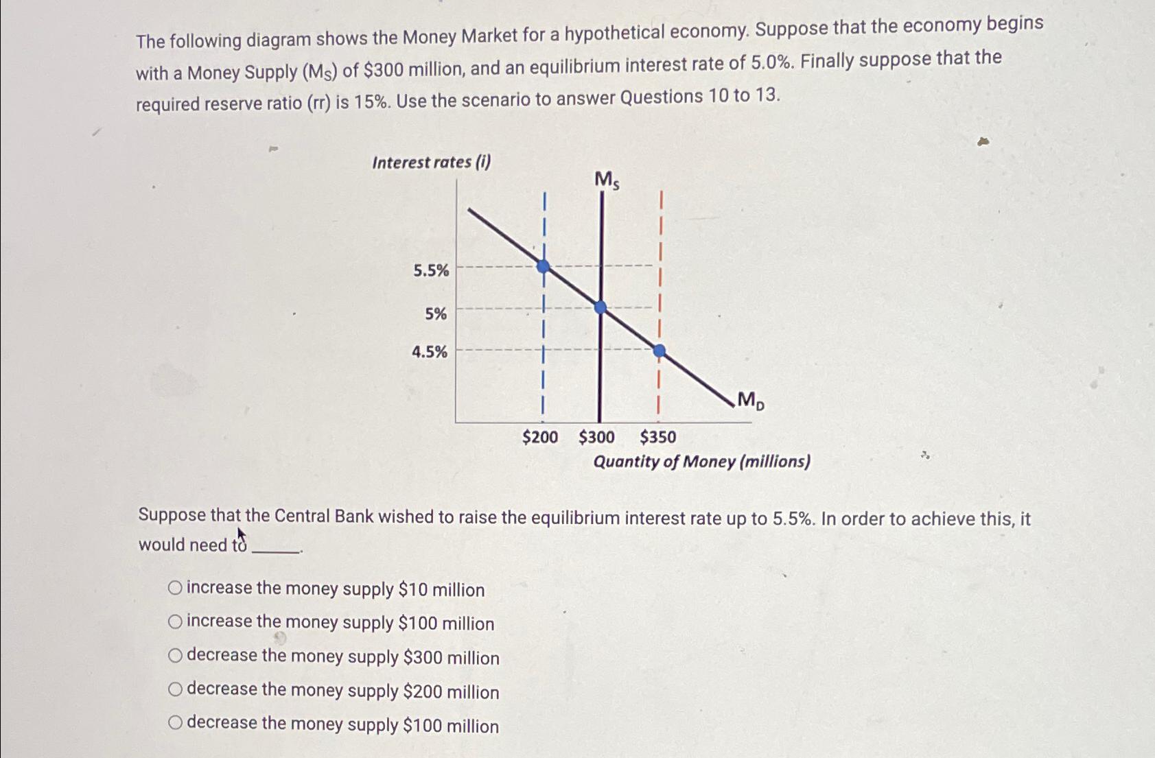 Solved The following diagram shows the Money Market for a | Chegg.com