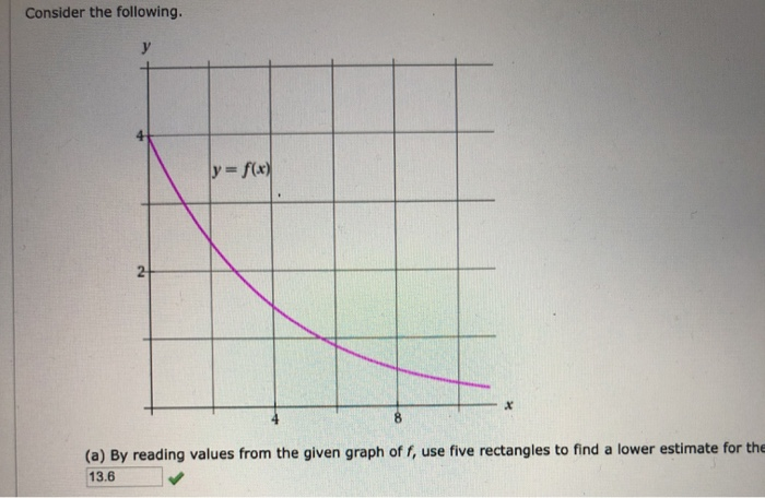 Solved Consider the following. y y-f(x) 8 (a) By reading | Chegg.com