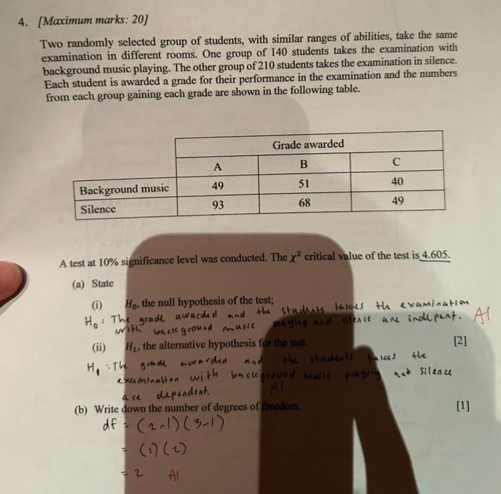 Solved [Maximum marks: 20] Two randomly selected group of | Chegg.com