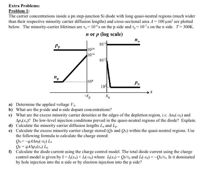 Solved Extra Problems: Problem 1: The carrier concentrations | Chegg.com