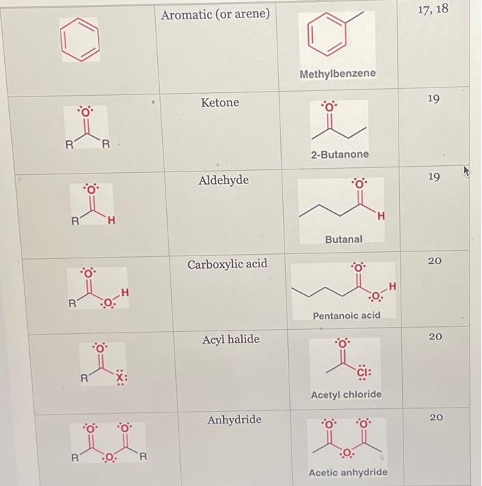 Solved EXAMPLES OF COMMON FUNCTIONAL | Chegg.com