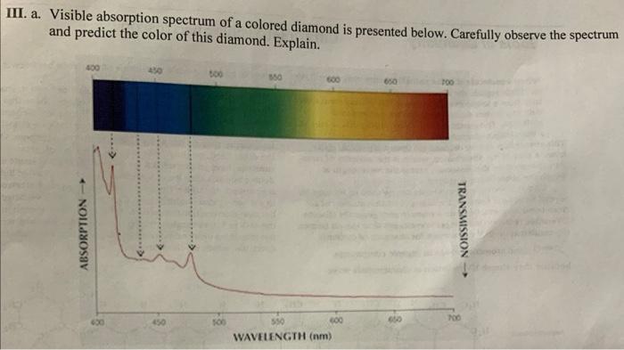 Solved III. a. Visible absorption spectrum of a colored | Chegg.com