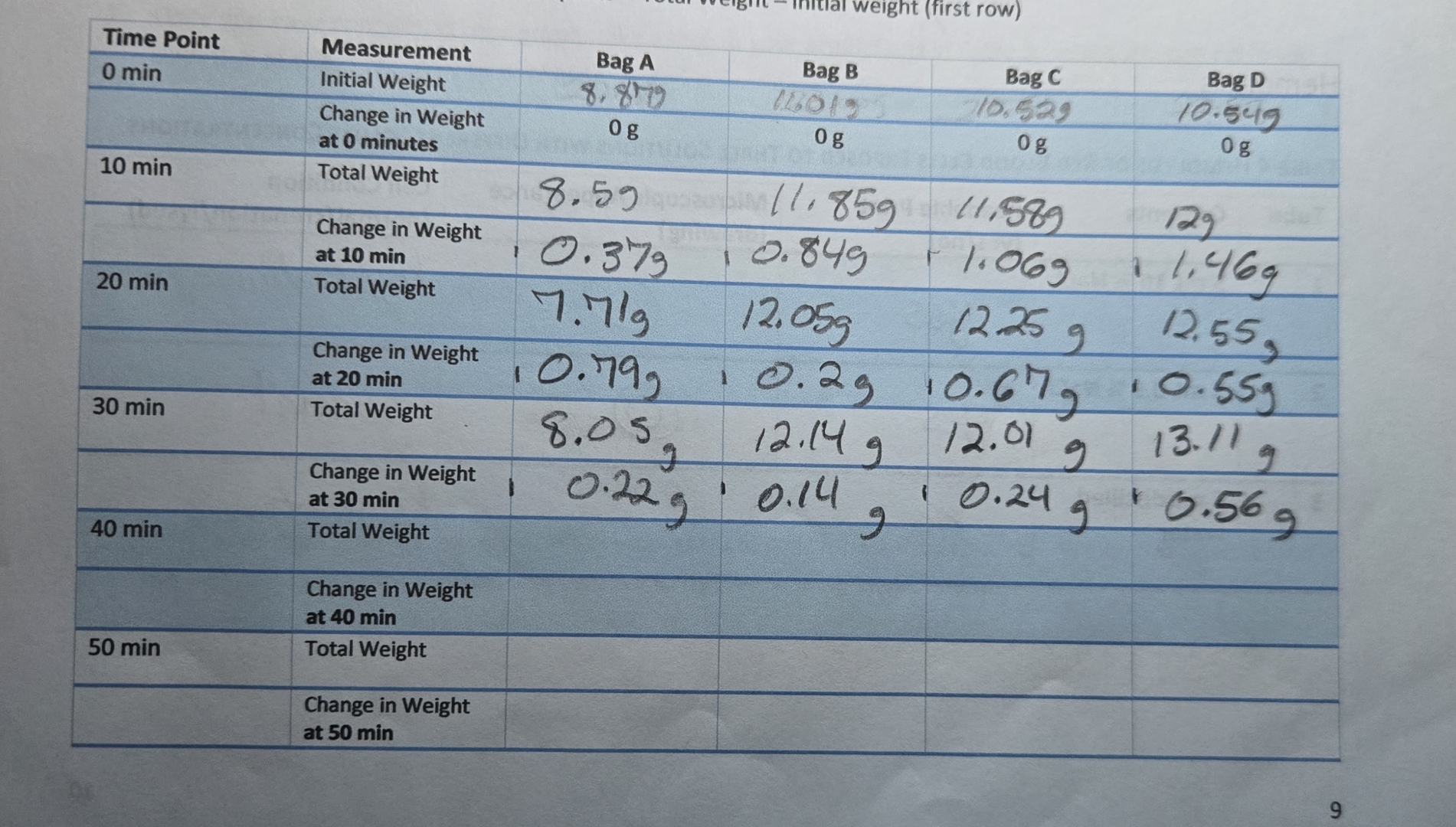 Solved Graph osmosisTo graph your data, you must calculate | Chegg.com