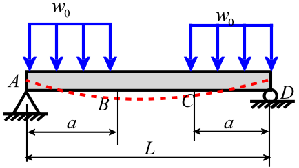 Solved: Chapter 6 Problem 71P Solution | Mechanics Of Materials 2nd Edition | Chegg.com