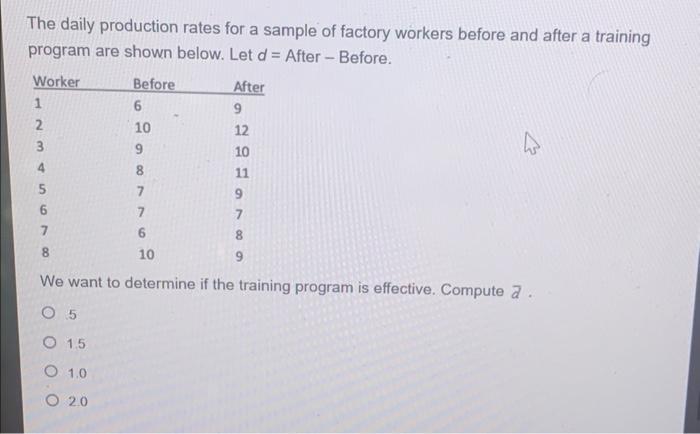 Solved The daily production rates for a sample of factory | Chegg.com