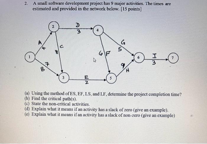 Solved 2. A small software development project has 9 major | Chegg.com