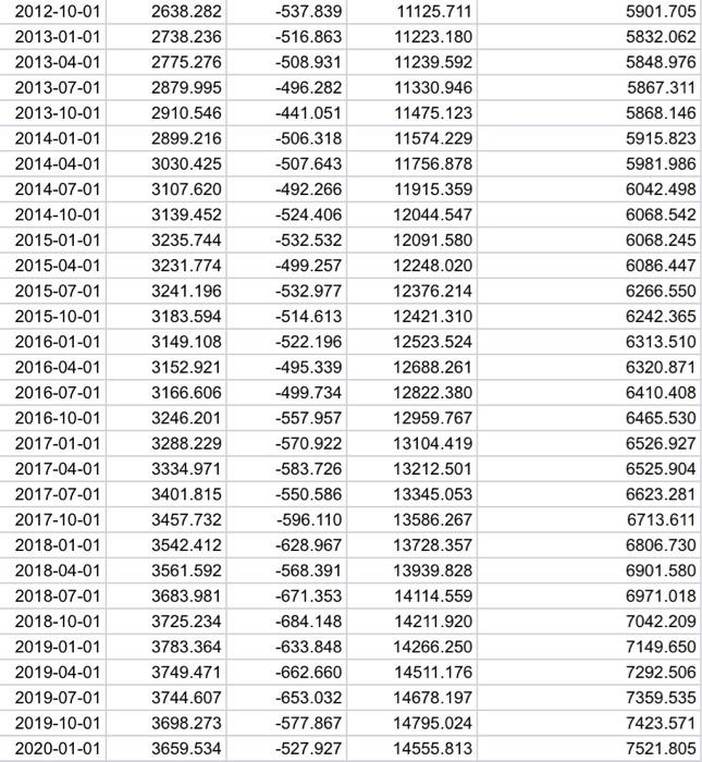 Solved 2. Fred Graph With the attached excel file, use the | Chegg.com
