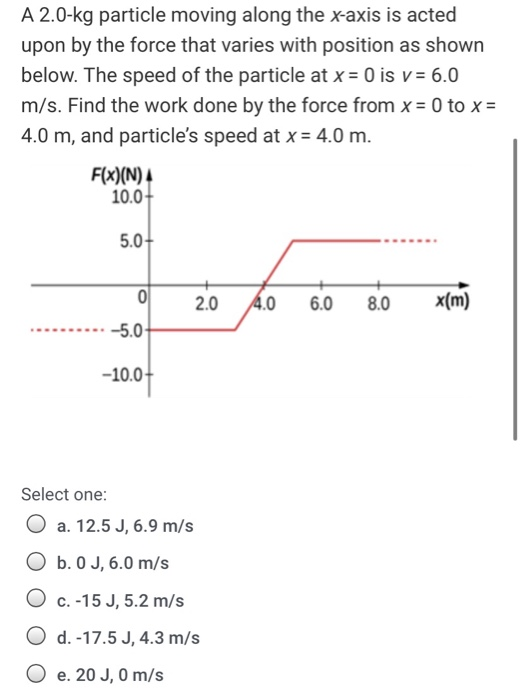 Solved A 2.0-kg particle moving along the x-axis is acted | Chegg.com