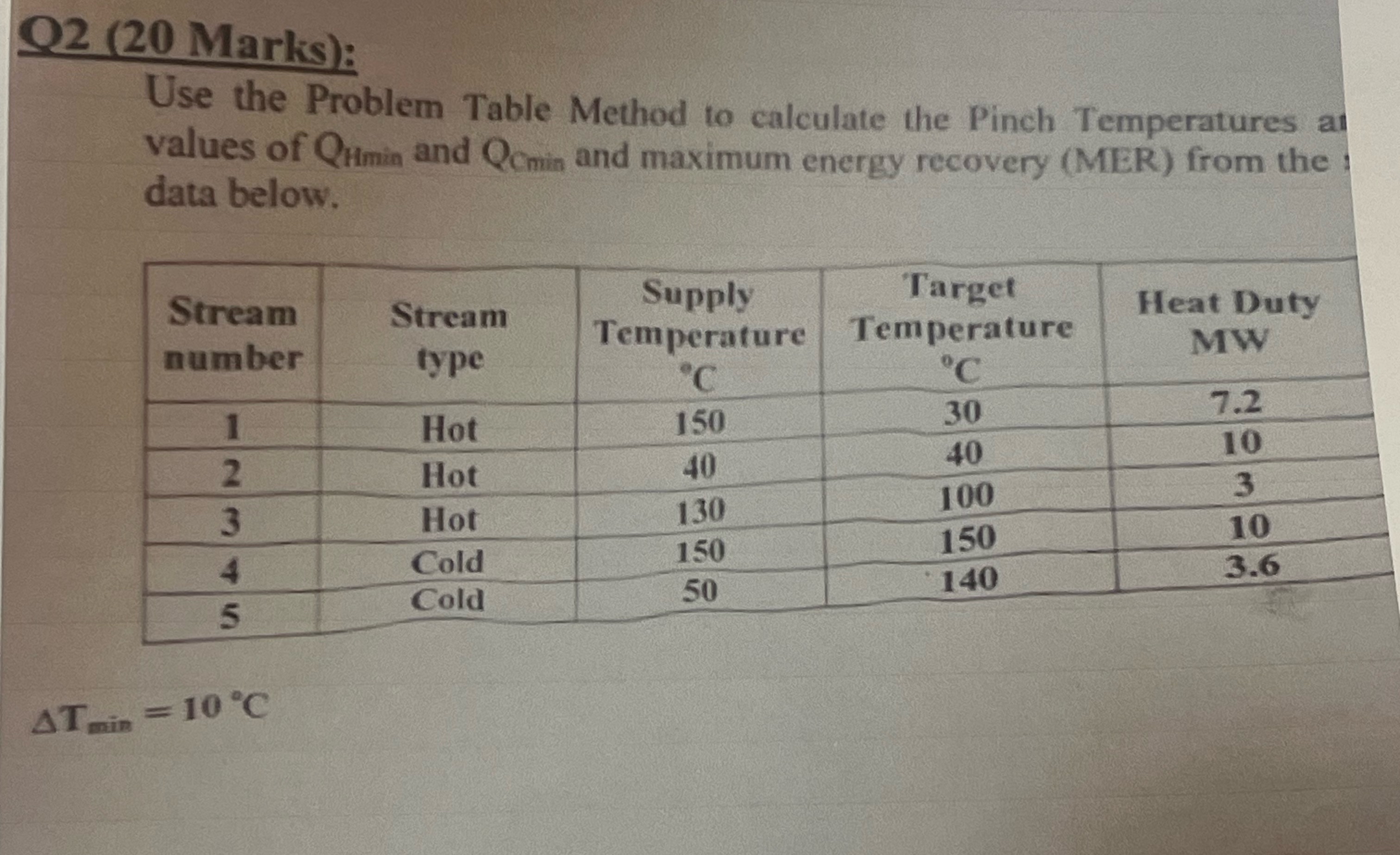 Solved Q2 (20 ﻿Marks):Use the Problem Table Method to | Chegg.com