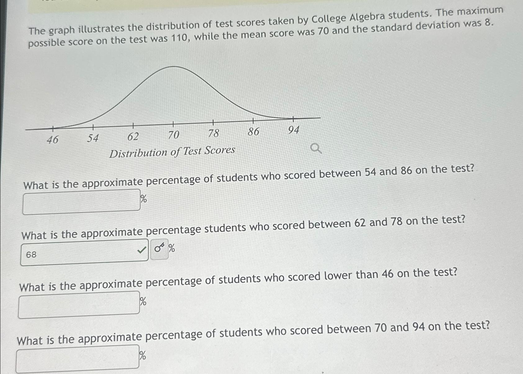 Solved The graph illustrates the distribution of test scores | Chegg.com
