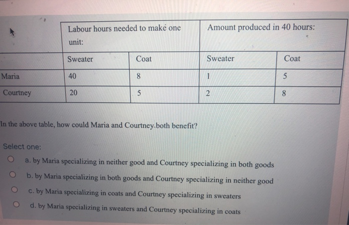 Solved Amount produced in 40 hours: Labour hours needed to | Chegg.com