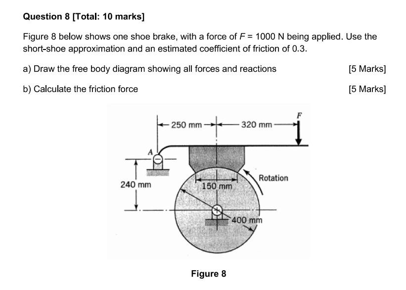 Solved Figure 8 below shows one shoe brake, with a force of | Chegg.com