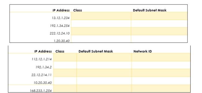 Solved Default Subnet Mask IP Address Class 13.12.1.234 | Chegg.com