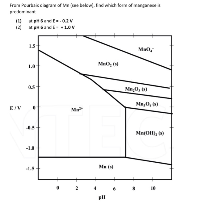 Solved From Pourbaix diagram of Mn (see below), find which | Chegg.com