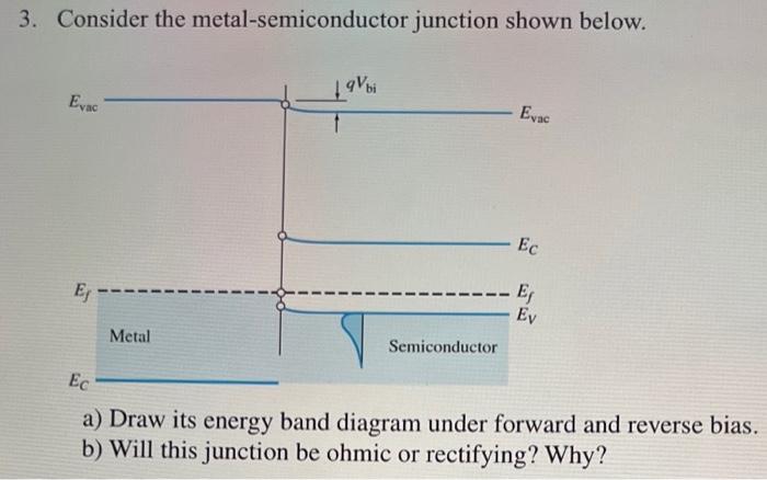 Solved Consider the metal-semiconductor junction shown | Chegg.com