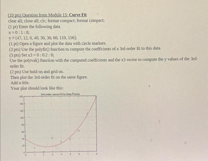 Solved (10 pts) Question from Module 15: Curve Fit clear | Chegg.com
