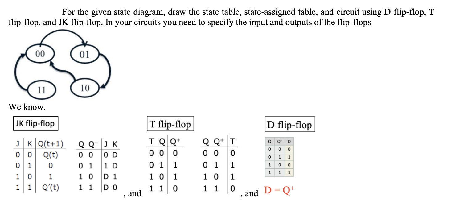 Solved For the given state diagram, draw the state table, | Chegg.com