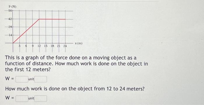 Solved F (N) 561 42 28 14 3 6 9 12 15 18 21 24 W = = This is | Chegg.com