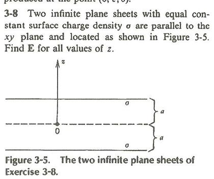 Solved Two infinite plane sheets with equal constant surface | Chegg.com