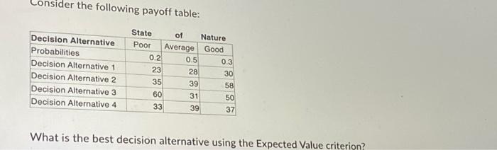 Solved Consider the following payoff table: What is the best | Chegg.com